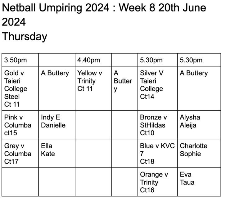 Netball | Balmacewen Intermediate