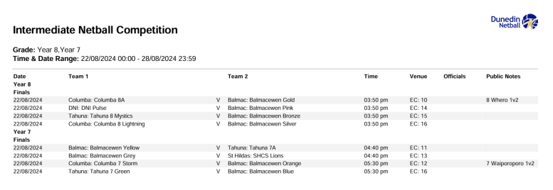 Netball | Balmacewen Intermediate