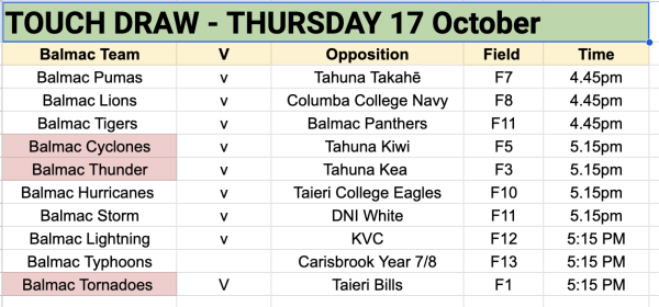 Touch | Balmacewen Intermediate