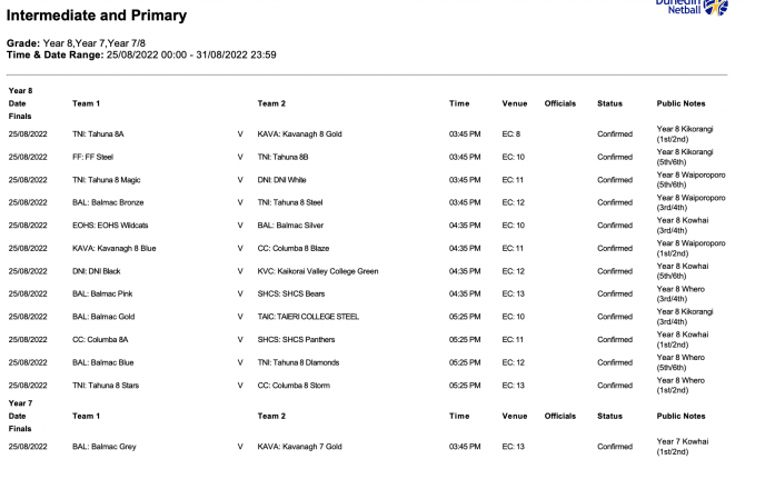 Netball » Balmacewen Intermediate