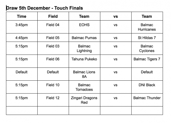 Touch » Balmacewen Intermediate