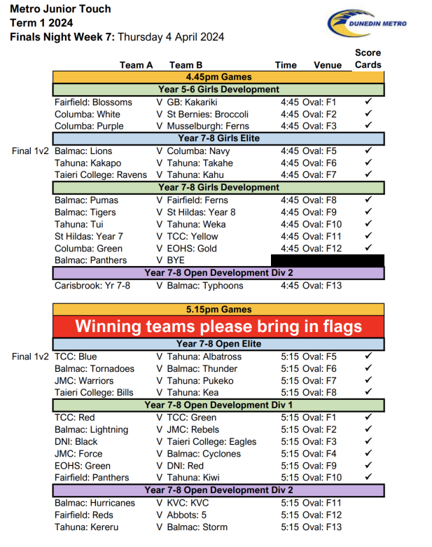 Touch | Balmacewen Intermediate