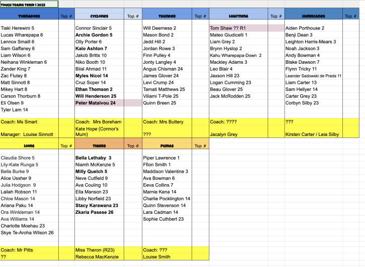 Touch » Balmacewen Intermediate