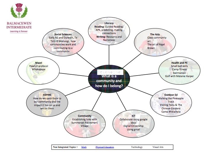 Academic Curriculum » Balmacewen Intermediate